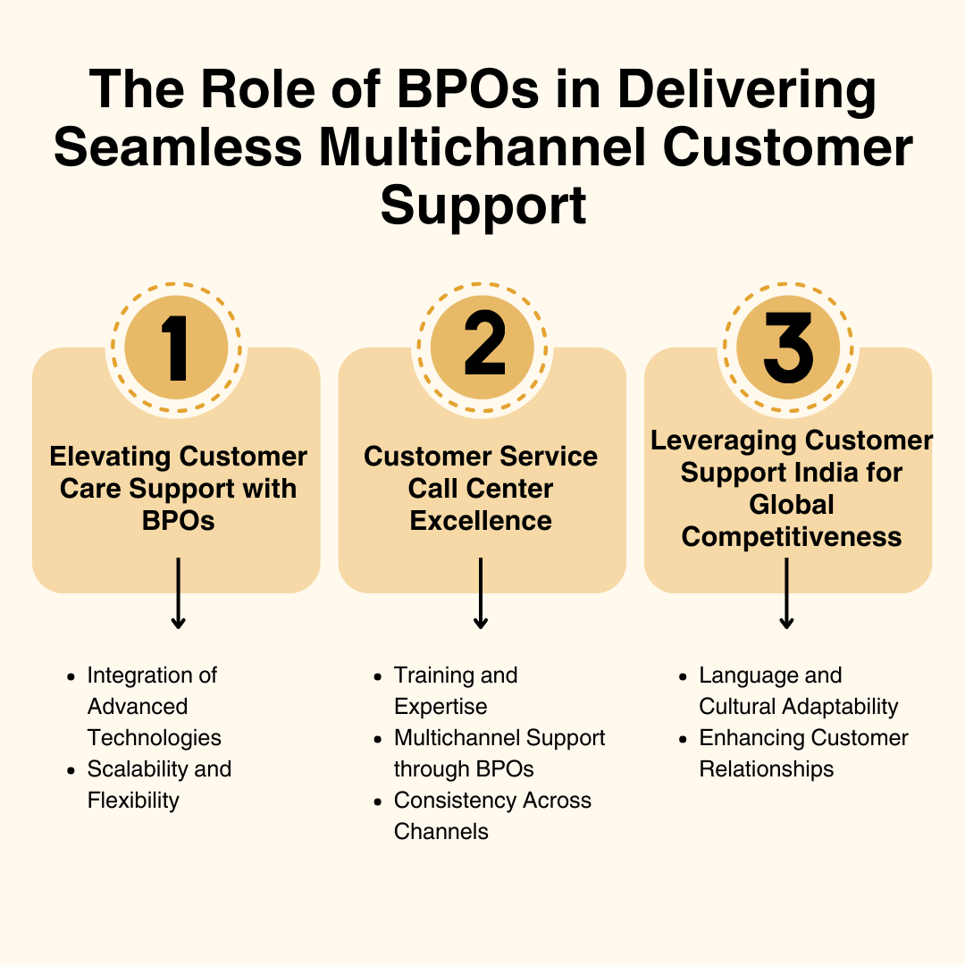 The Role of BPOs in Delivering Seamless Multichannel Customer Support ...