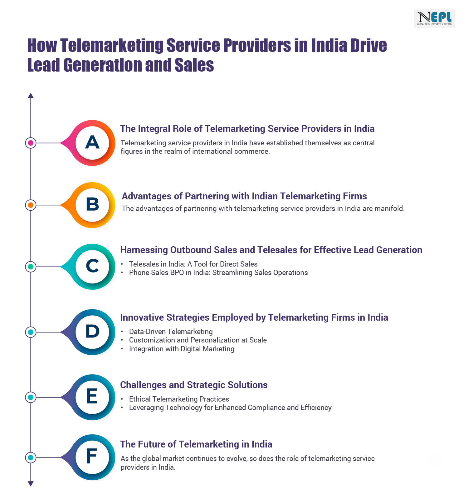 How Telemarketing Service Providers in India Drive Lead Generation and ...